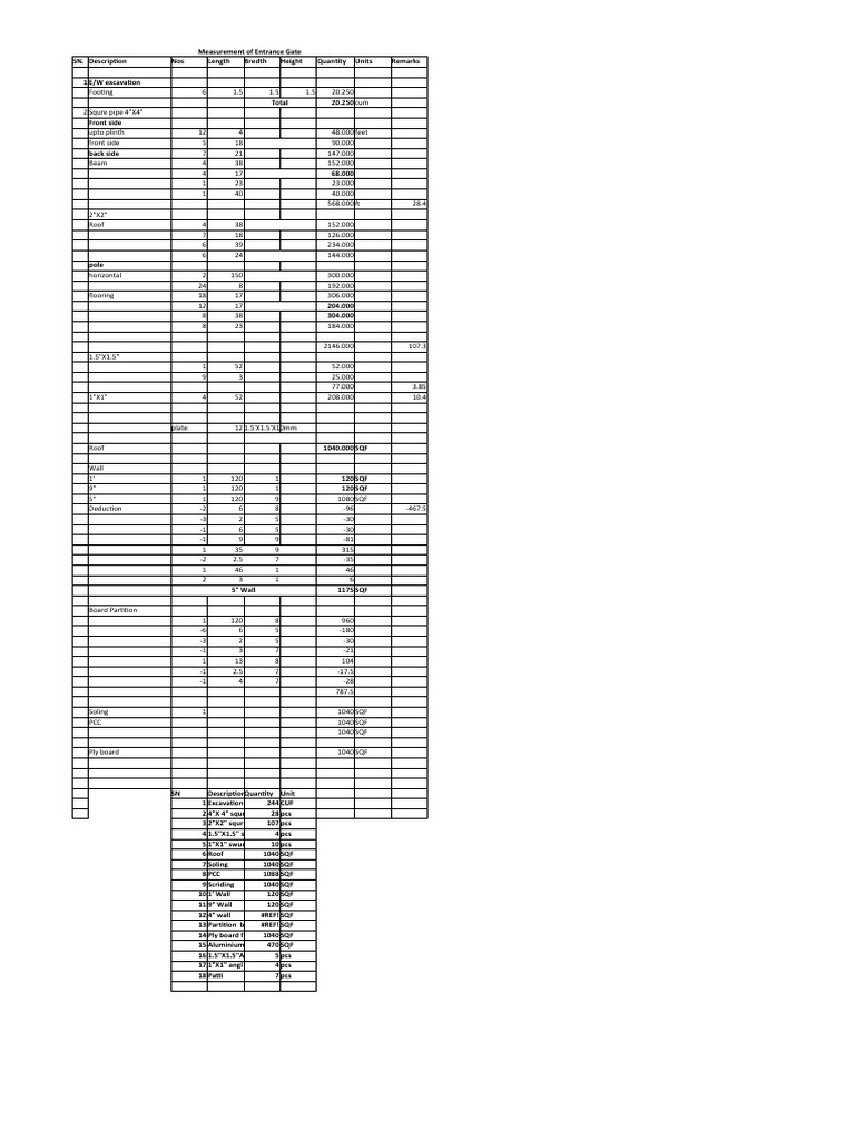 Construction Material Breakdown | PDF | Concrete | Plaster