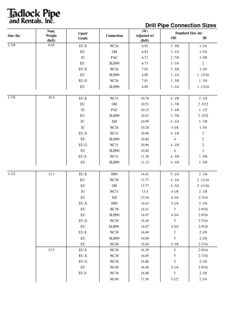 Drill Pipe Connection Sizes | PDF | Mechanical Engineering | Plumbing