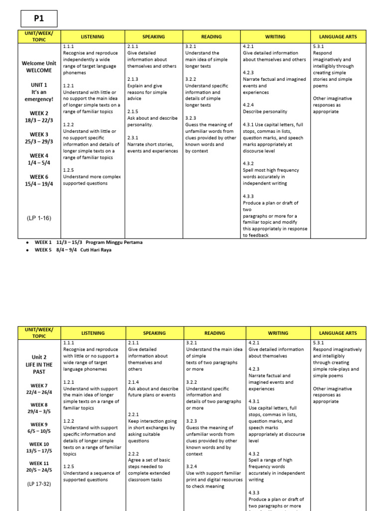 Sow English Year 6 2024-2025 | PDF | Information | Paragraph