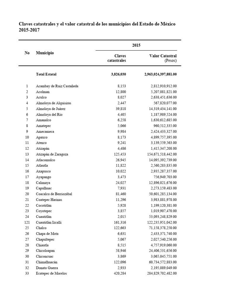 Claves y valores catastrales en Edomex | PDF