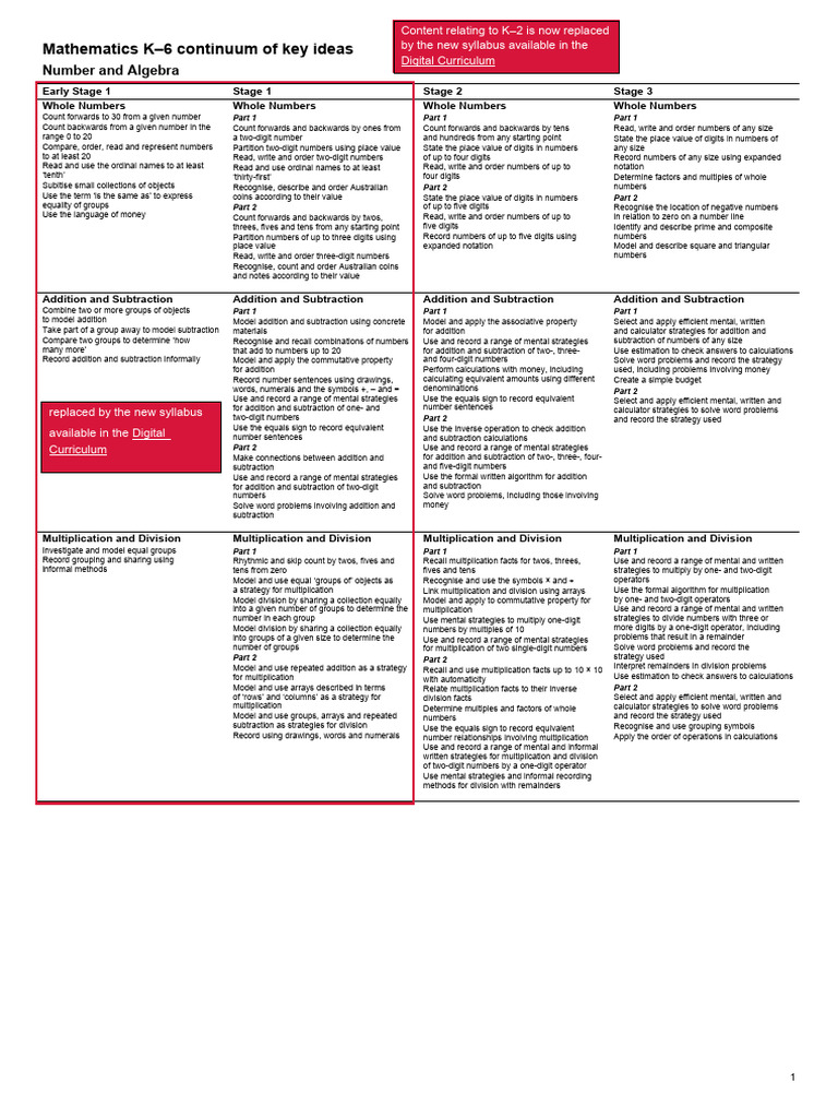 D2022+563029++Watermarked Mathematics+K-6+continuum+of+key+ideas (2022) | PDF | Shape | Litre