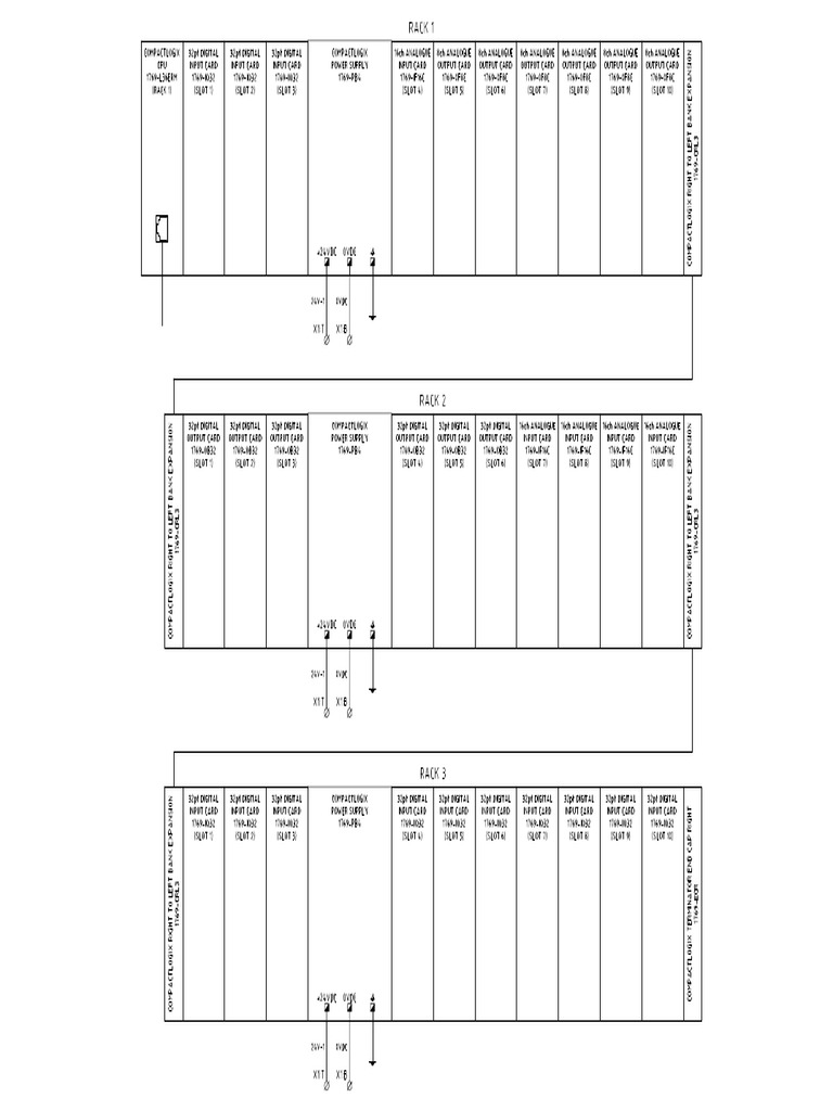 PLC Rack Layouts | PDF