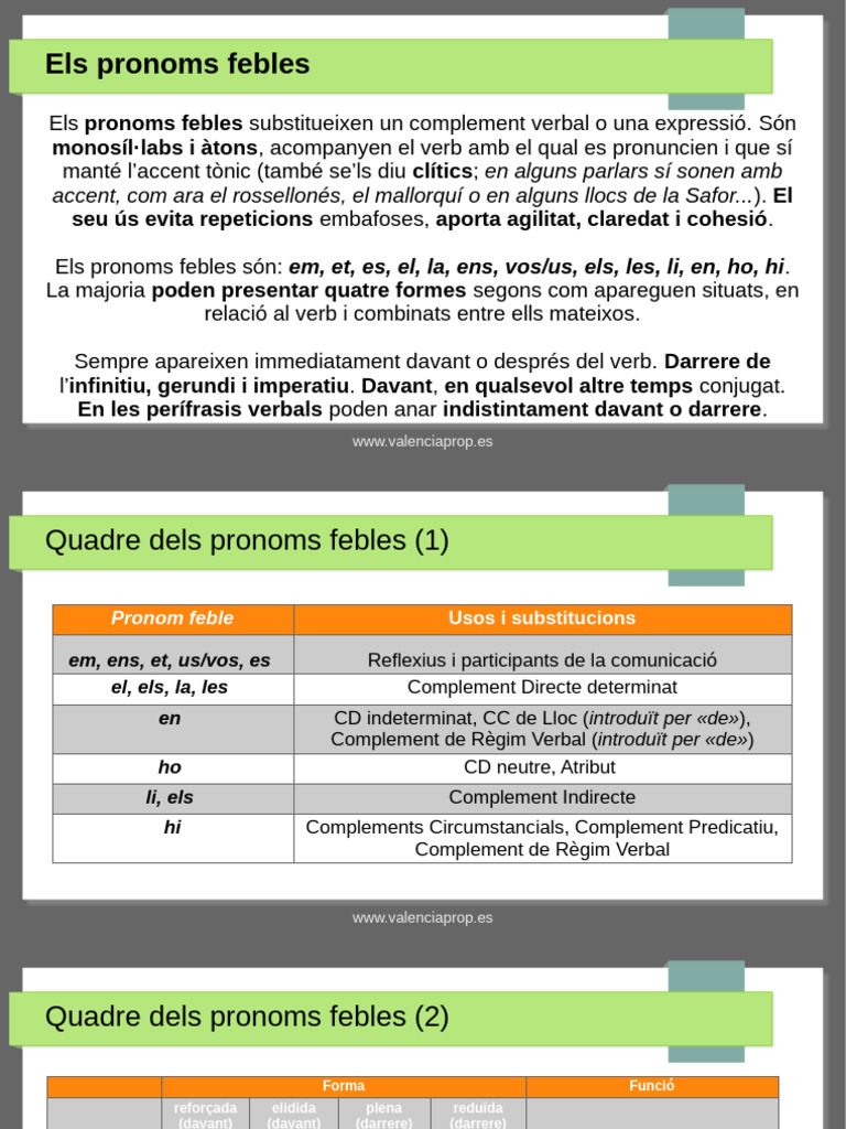 09 - Pronoms Febles | PDF