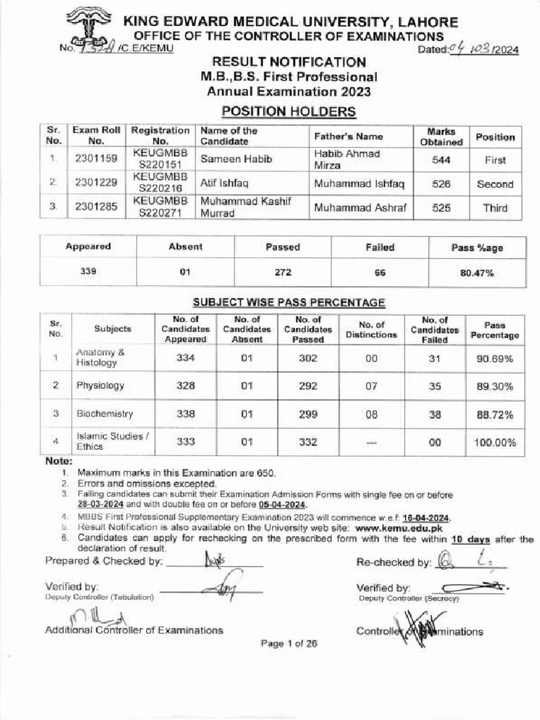 Result Notification MBBS First Professional Annual Examination 2023 | PDF | Medical Education ...