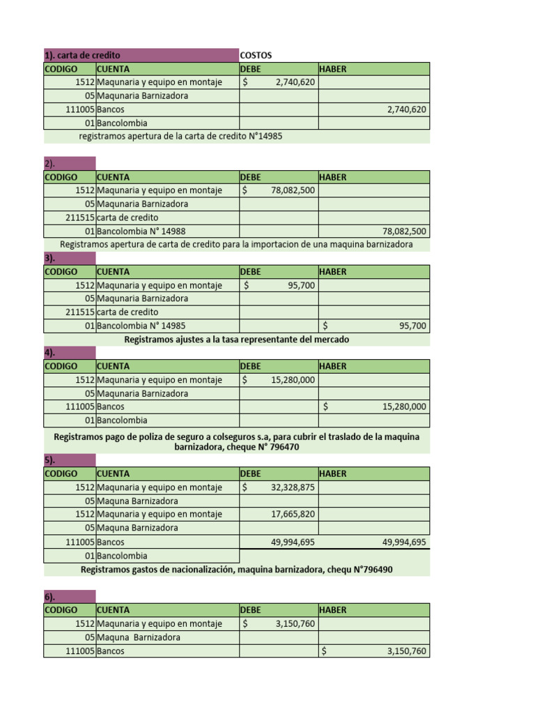 Control Gerencial | PDF | Business | Servicios financieros