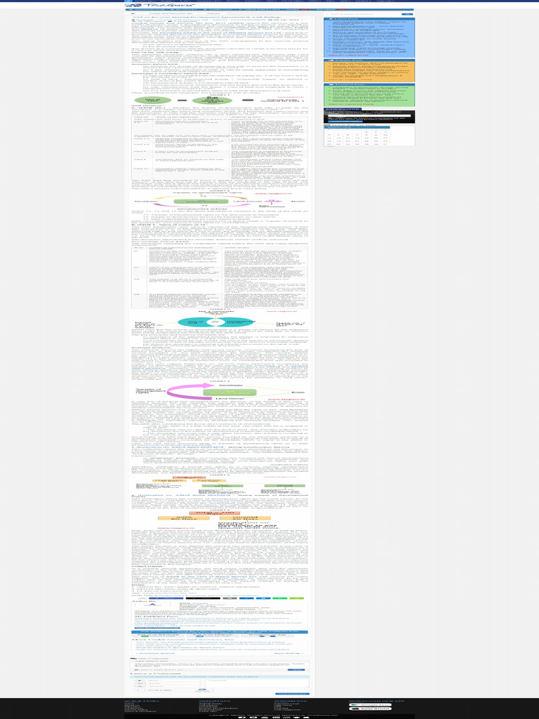 GST On Revenue Sharing Development Agreement | PDF