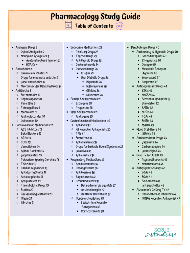 Pharmacology Essentials Guide | PDF | Analgesic | Aspirin