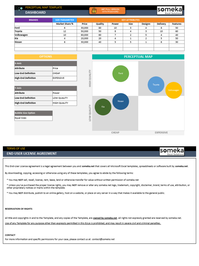 Perceptual Map Template Someka Excel V2 Free Version | PDF | License ...