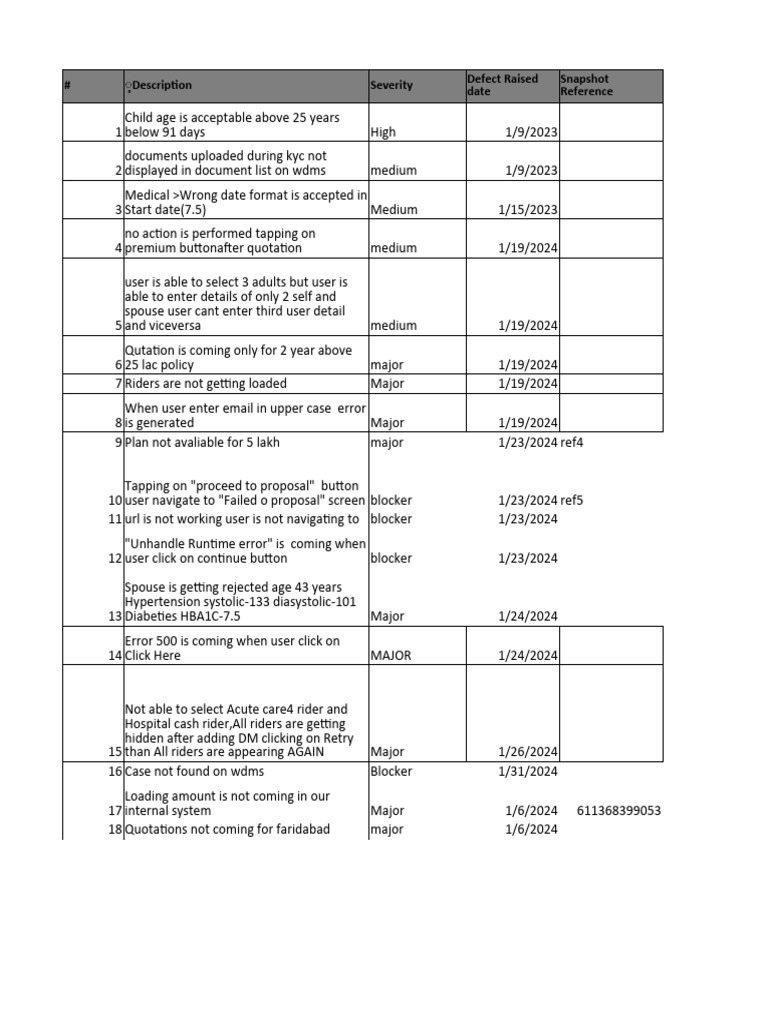 Finezzy Defect Sheet | PDF | Internet | Computing