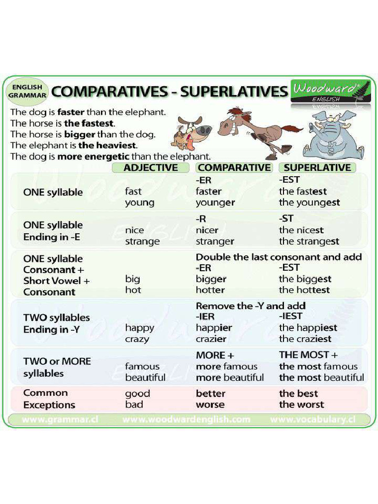 WORKSHEETS - Comparatives and Superlatives | PDF