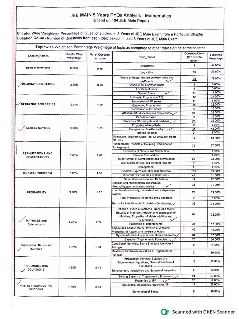 JEEMain CHP Analysis | PDF