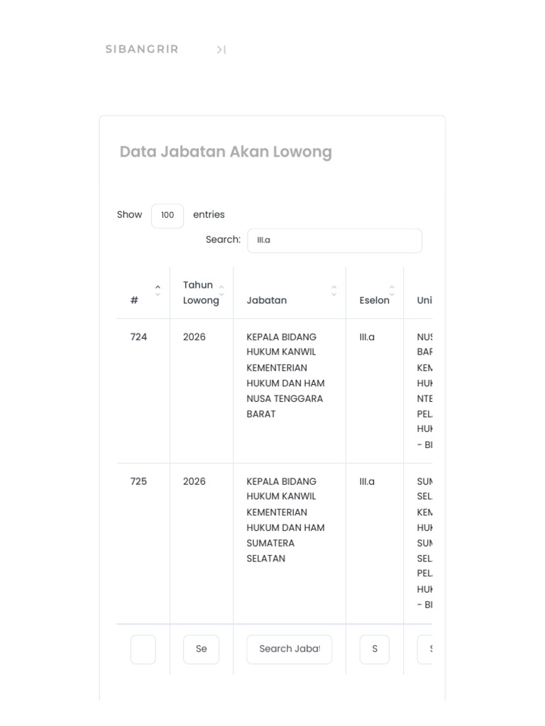Jabatan Akan Lowong Es - III.a (SiBangrir) | PDF