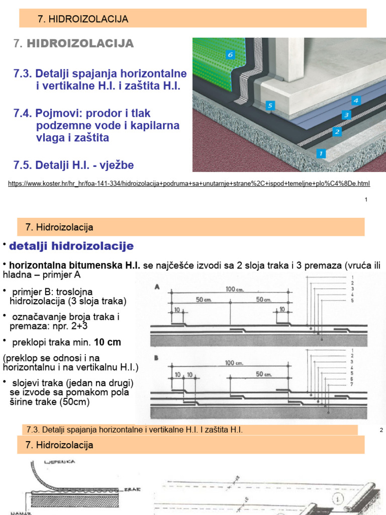 20 - Hidroizolacija - Detalji Spajanja - Pojmovi - 2 | PDF