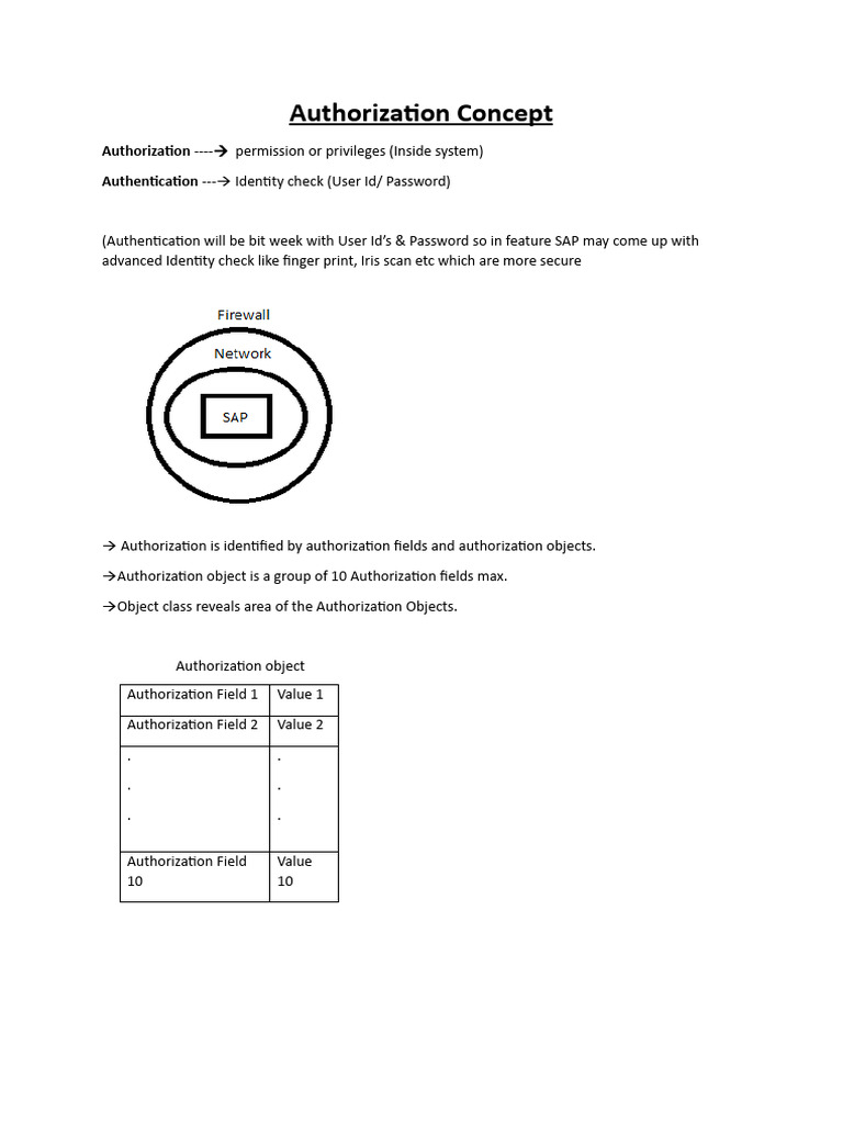 Authorization Concept | Download Free PDF | Computing | Software