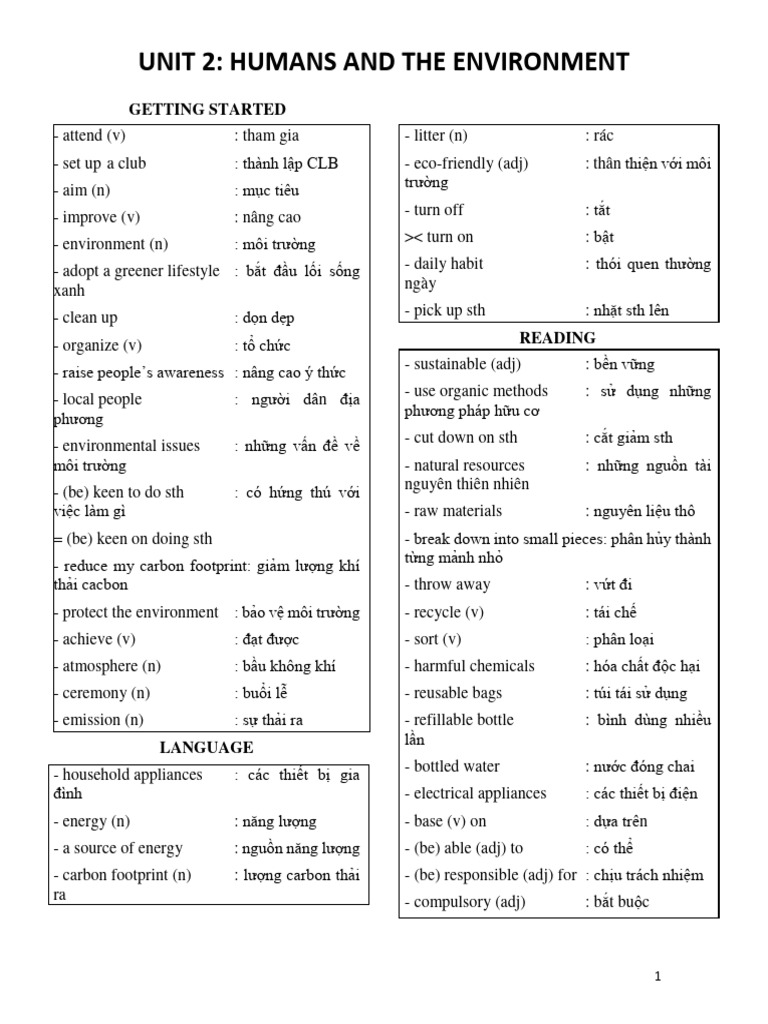 Unit 2 - Vocab - Humans and The Environment | PDF