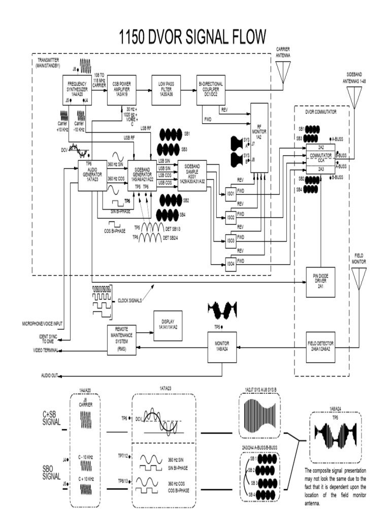 DVOR Test Point DRWG | Download Free PDF | Broadcast Engineering ...