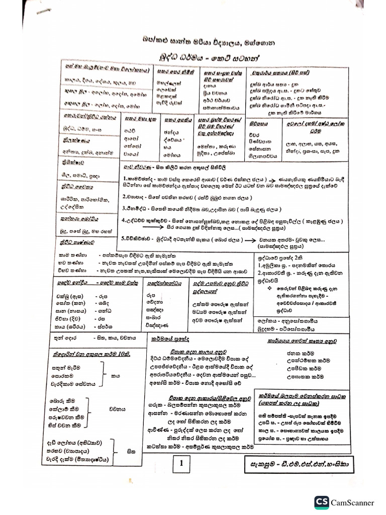 GCE OL Buddhism Short Note PDF For All Lessons | PDF