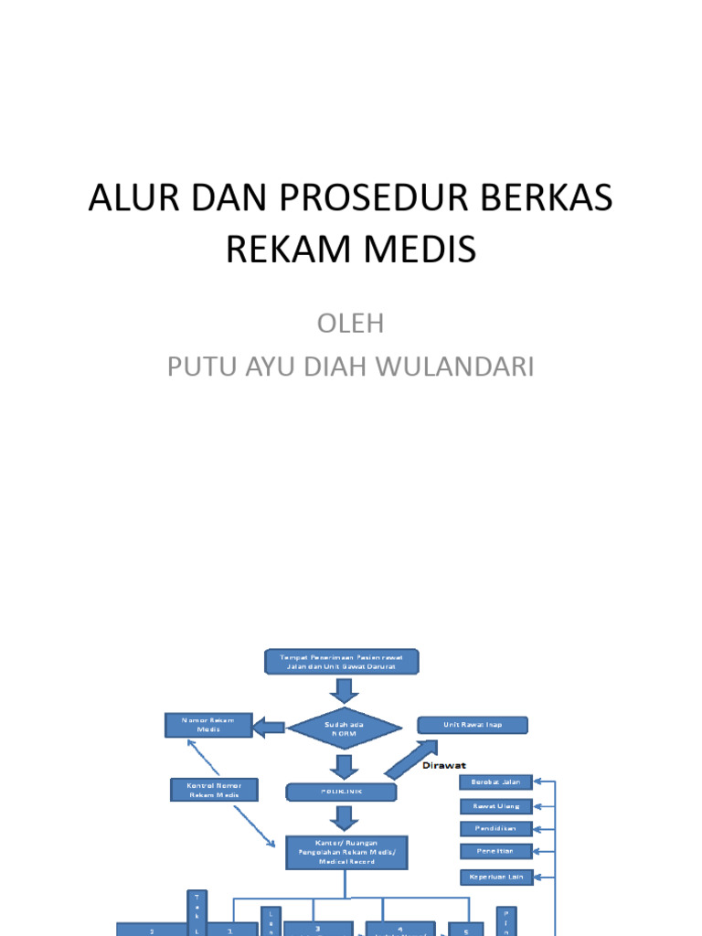 Alur Dan Prosedur Berkas Rekam Medis | PDF