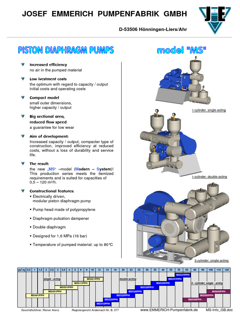 Emmerich Pumpenfabrik Overview | PDF