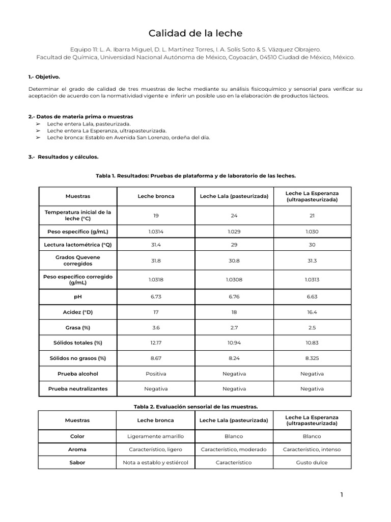 InformeP1 Calidad Equipo11 | PDF | Leche | Alimentos