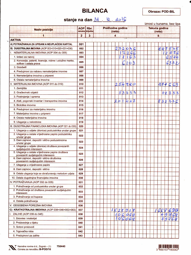 Bruto Bilanca 31.12.2016 Obrazac POD BIL | PDF
