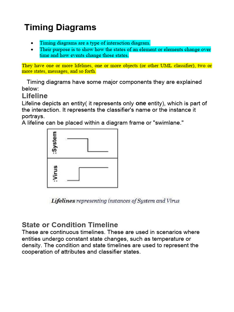 Timing Diagram Edited | PDF | Unified Modeling Language Timing Diagram Edited | PDF | Unified Modeling Language