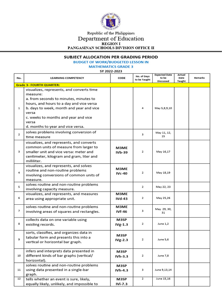 Budgeted-Lesson G3-Math 4th-Q Sample | PDF | Chart