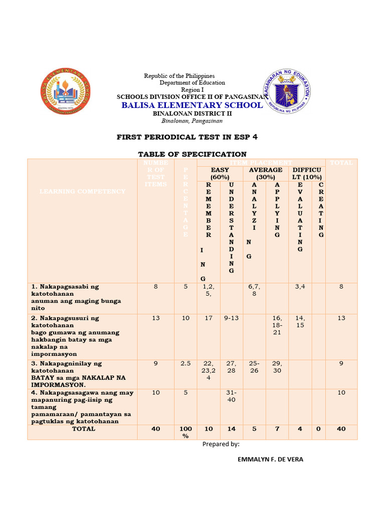 PT in ESP 4 With TOS | PDF