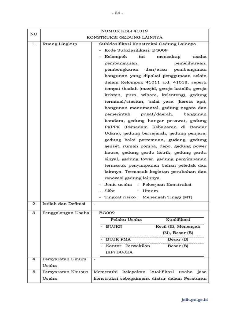 Persyaratan Kbli 41019 - BG009 - Konstruksi Gedung Lainnya | PDF