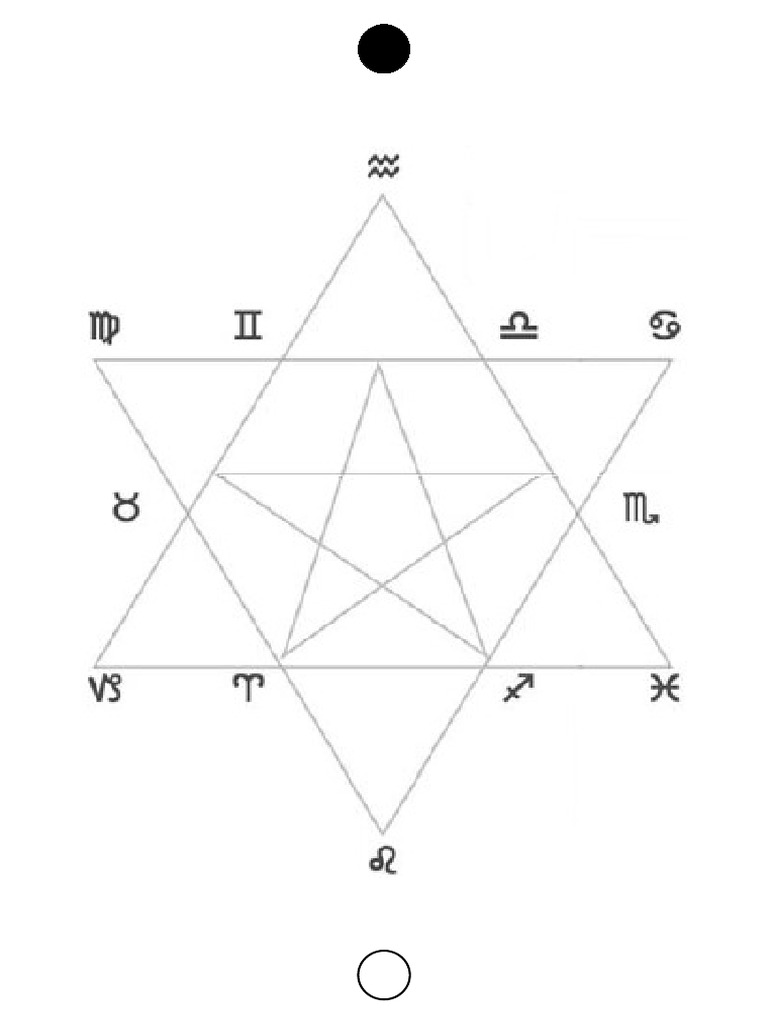 Pentagrama Dos Signos | PDF