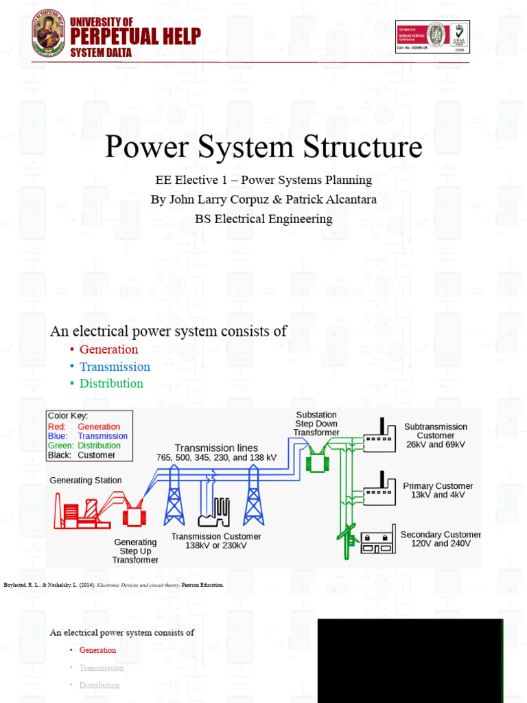 Overview of Power System Structure | PDF | Electric Power Distribution ...