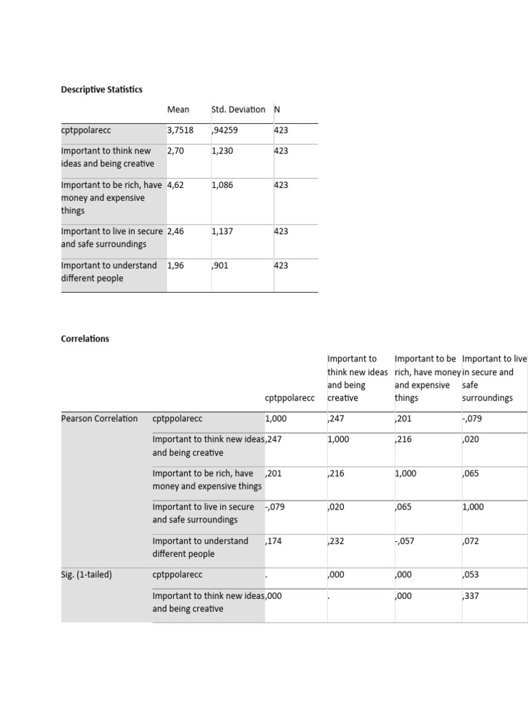 Tab Lice | PDF | Errors And Residuals | Coefficient Of Determination