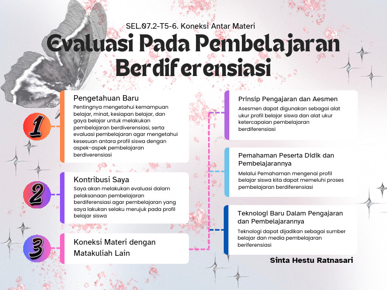 SEL.07.2-T5-6. Koneksi Antar Materi | PDF SEL.07.2-T5-6. Koneksi Antar Materi | PDF