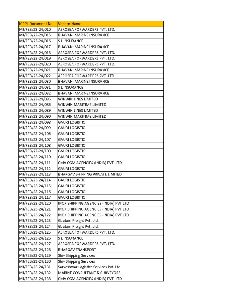 Pending List MJ Feb-2024 | PDF | Water Transport | Shipping Companies