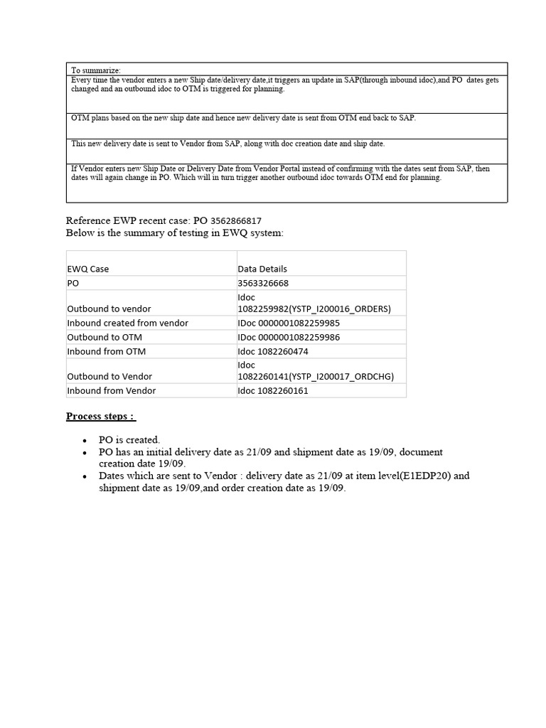 Analysis On Lidestri Orders Dates Changing in PO | PDF