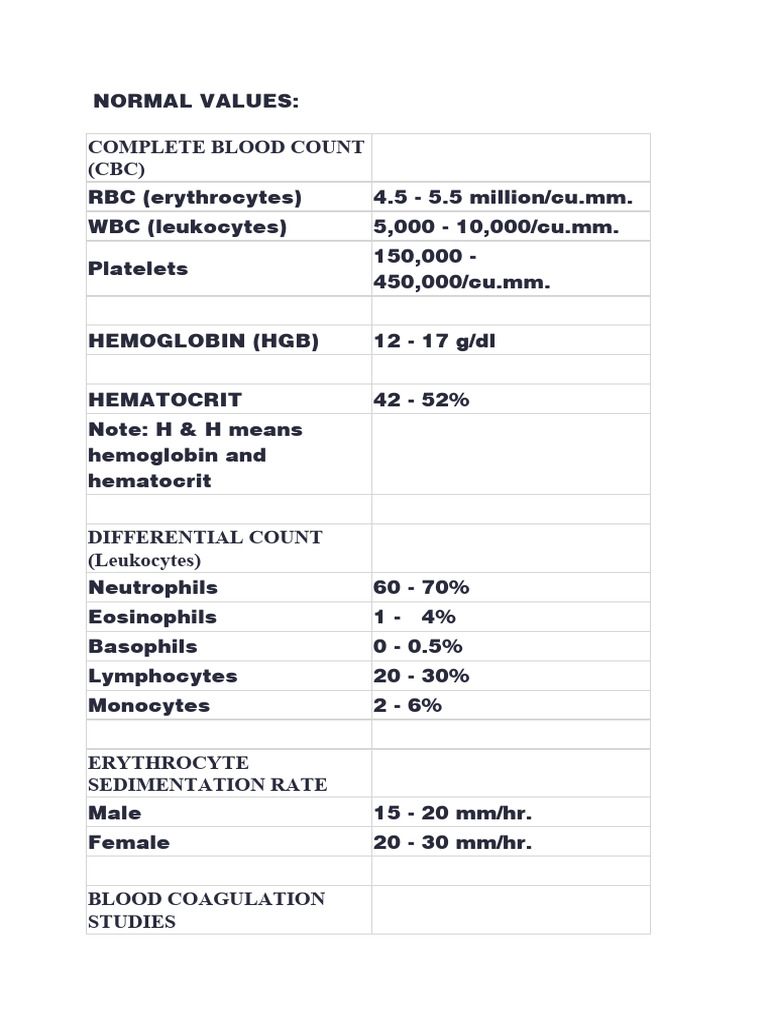 Lab Values | PDF | White Blood Cell | High Density Lipoprotein