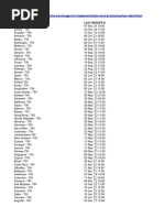 Foreign State/Province Codes List | PDF | Gaelic Games | Sports