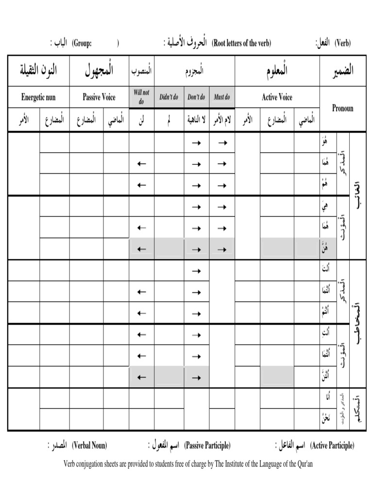 Blank Verb Conjugation Sheet | Download Free PDF | Grammatical ...
