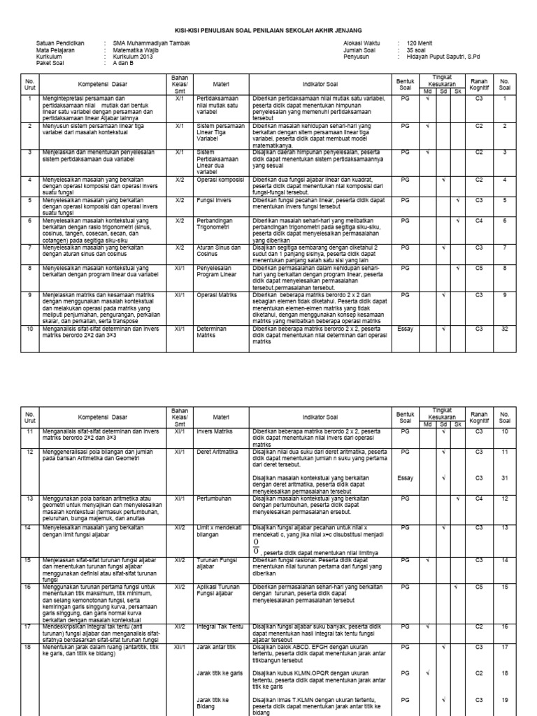 C3.kisi-Kisi Us 2024 | PDF