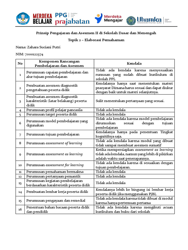 Elaborasi Pemahaman PPA 2 Topik 2 - Zahara | PDF