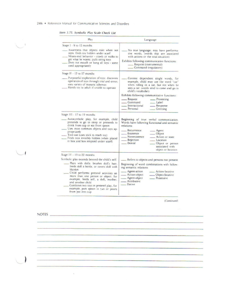 Carol Westby, Symbolic Play Scale | PDF