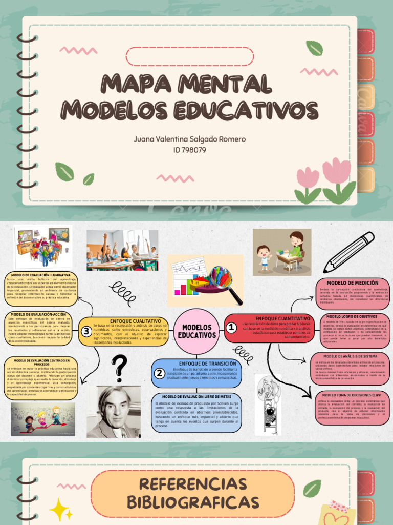 MAPA MENTAL MODELOS EDUCATIVOS | PDF | Evaluación | Aprendizaje