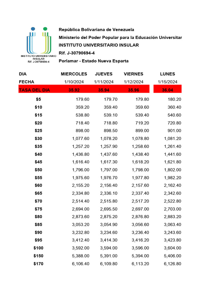 Tasas Del Dia BCV | PDF | Livres de cuisine, nourriture et vin