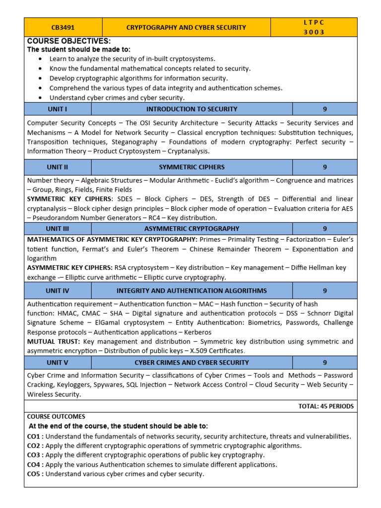CB3491 - CCS Syllabus | PDF | Cryptography | Key (Cryptography) CB3491 - CCS Syllabus | PDF | Cryptography | Key (Cryptography)