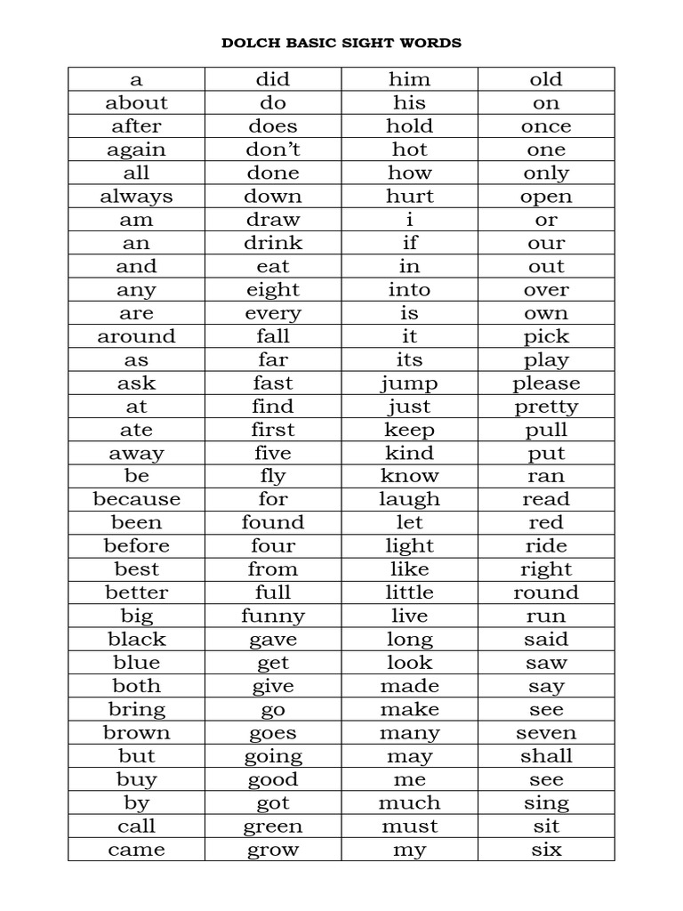 Dolch Basic Sight Words in Tagalog | PDF