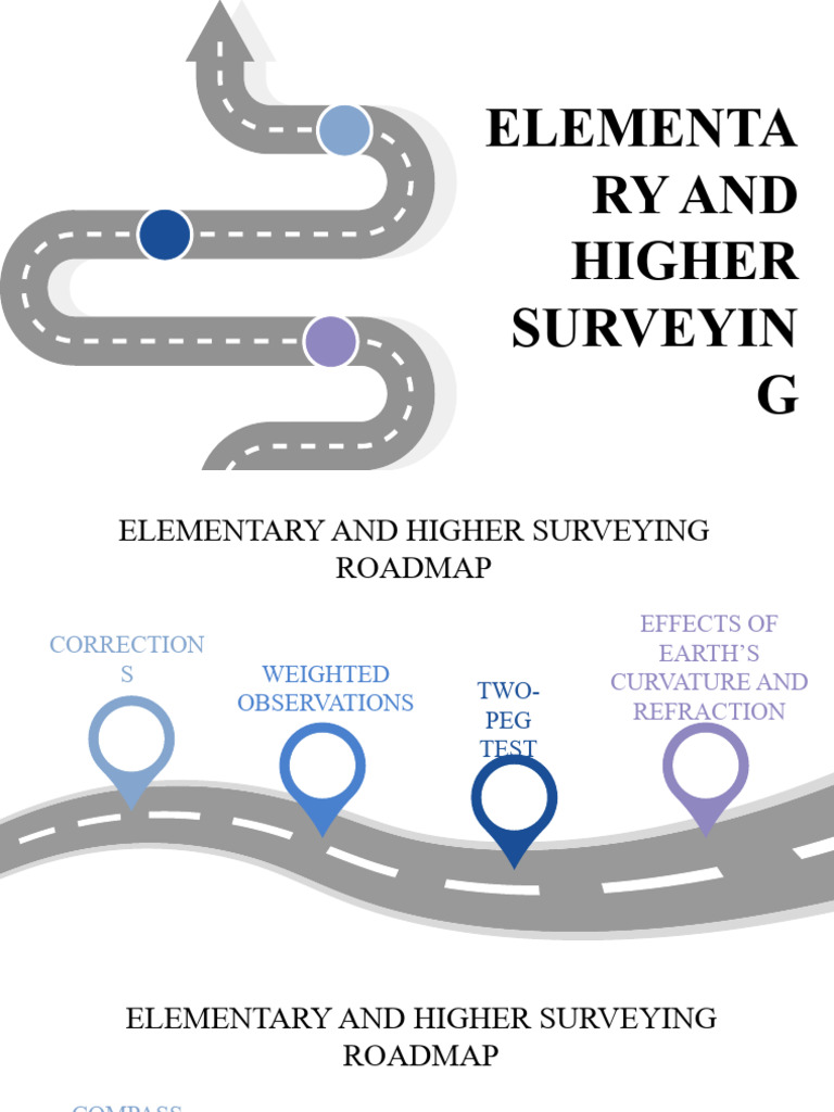 1. Elementary and Higher Surveying(Corrections-two Peg Test) | PDF