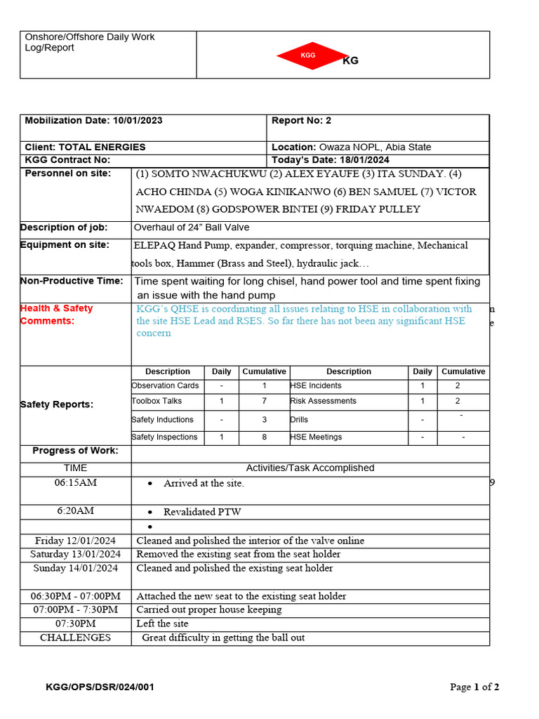 Daily Activities Report - Nopl Owaza 2024 (Overhaul of 24 Inches Ball ...