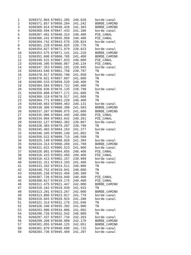 Puntos Pnezd | PDF | Tecnología e ingeniería