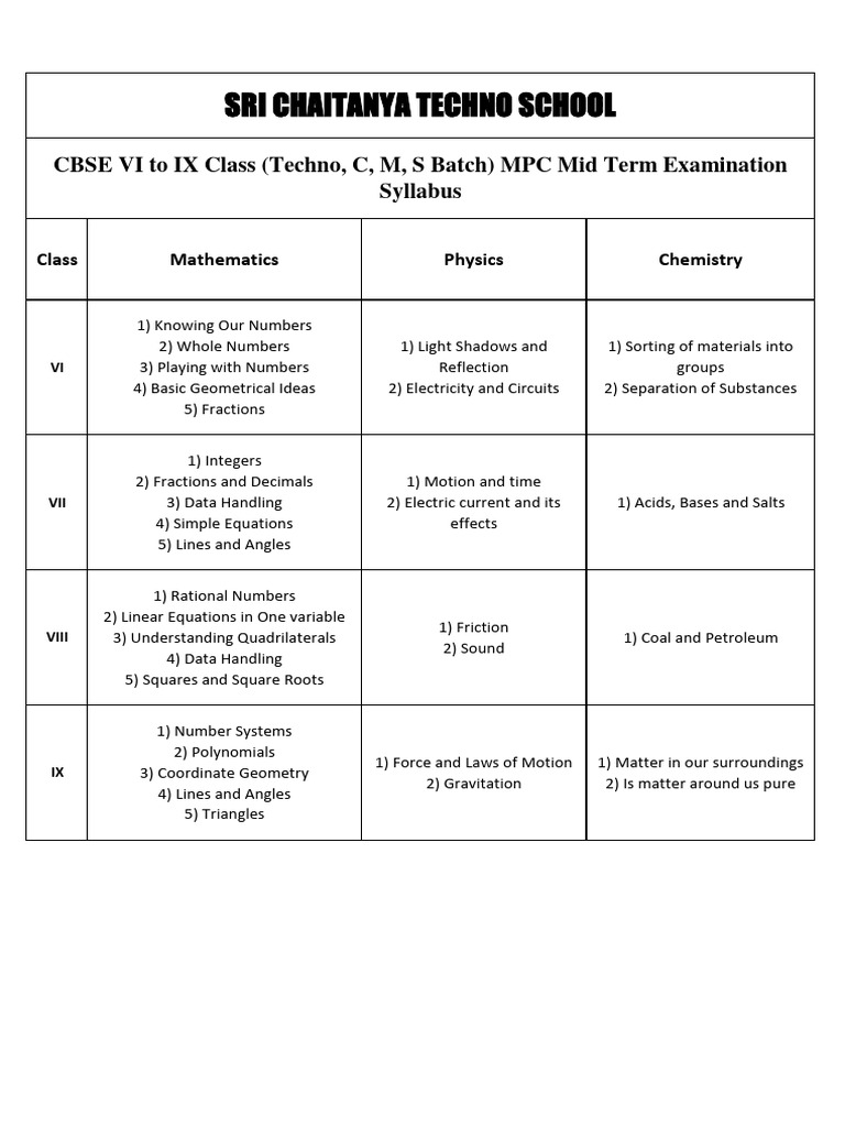 Sri Chaitanya 9th Class Mid Term Syllabus | PDF