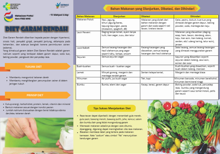 Leaflet GARAM - RENDAH | PDF | Kesehatan Holistik